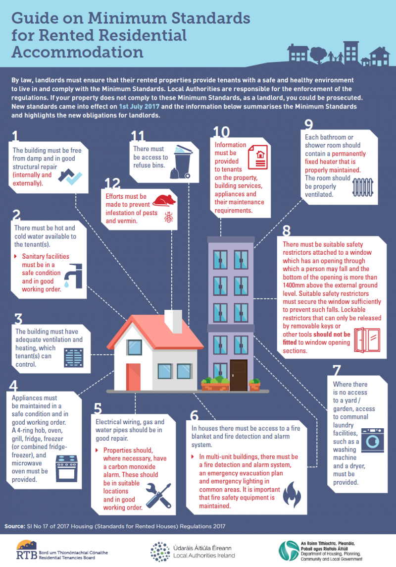 Rental Property Compliance - Synergy Property Management